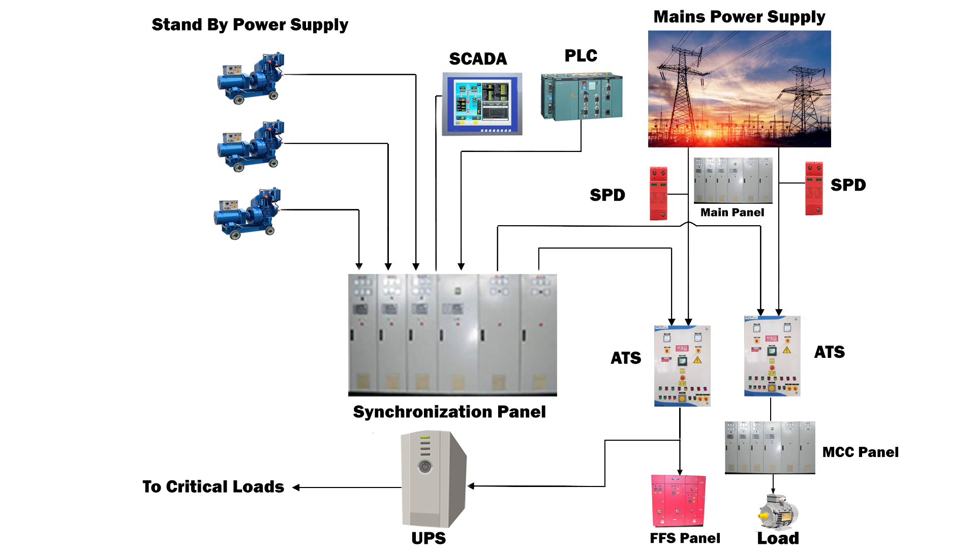 Products – MEPstra Power Solutions